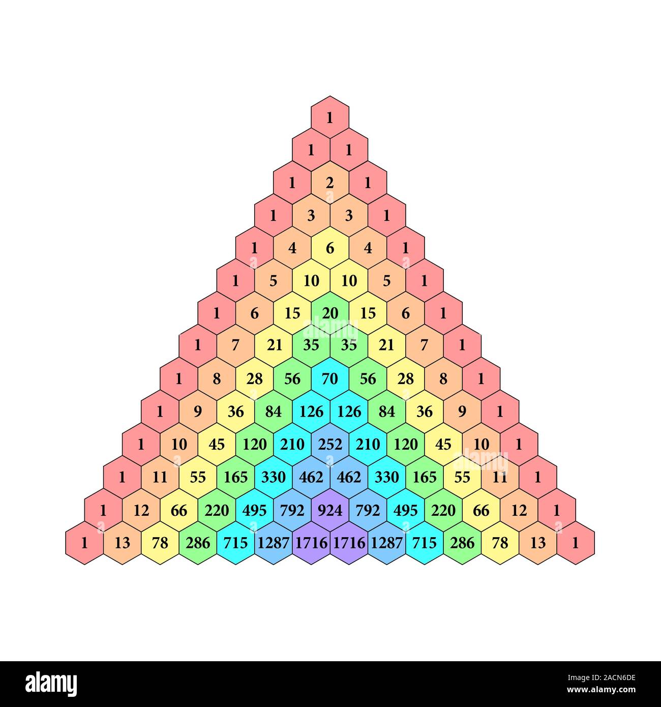 Pascal's triangle. The property of this triangle is that each number is ...