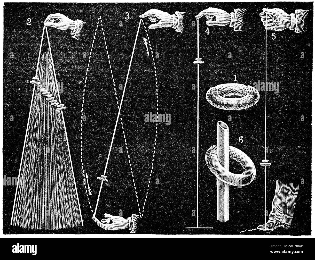 Gravity Demonstrations 19th Century Artwork These Diagrams Demonstrate How A Ring Descending A