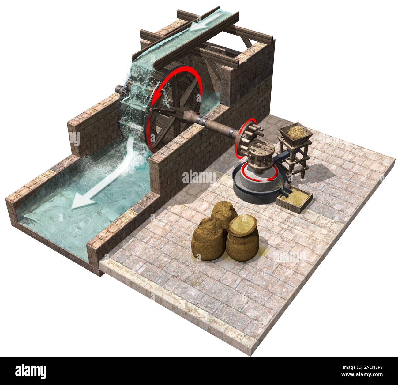 Water mill design. Diagram illustrating the design principles and mode ...