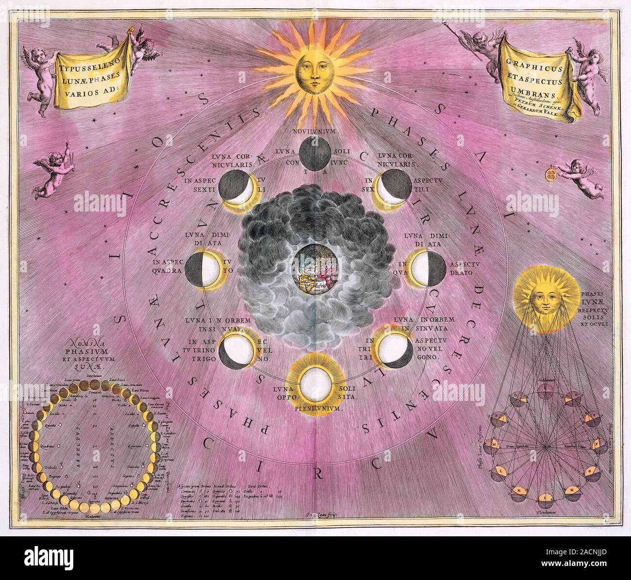 Phases of the Moon. This is plate 19 from the 1708 edition of the star ...
