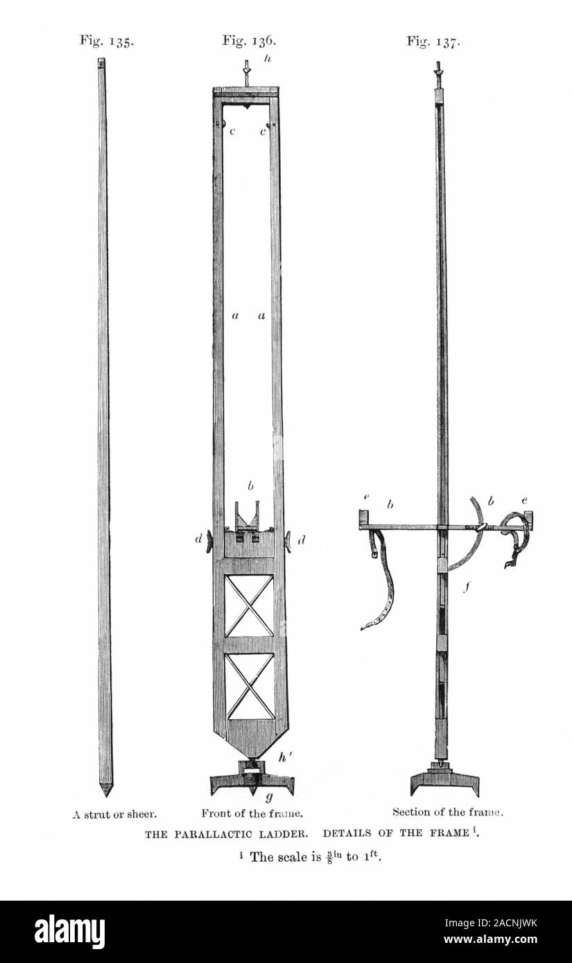 Smyth's parallactic ladder mount, details of the frame. This device was ...