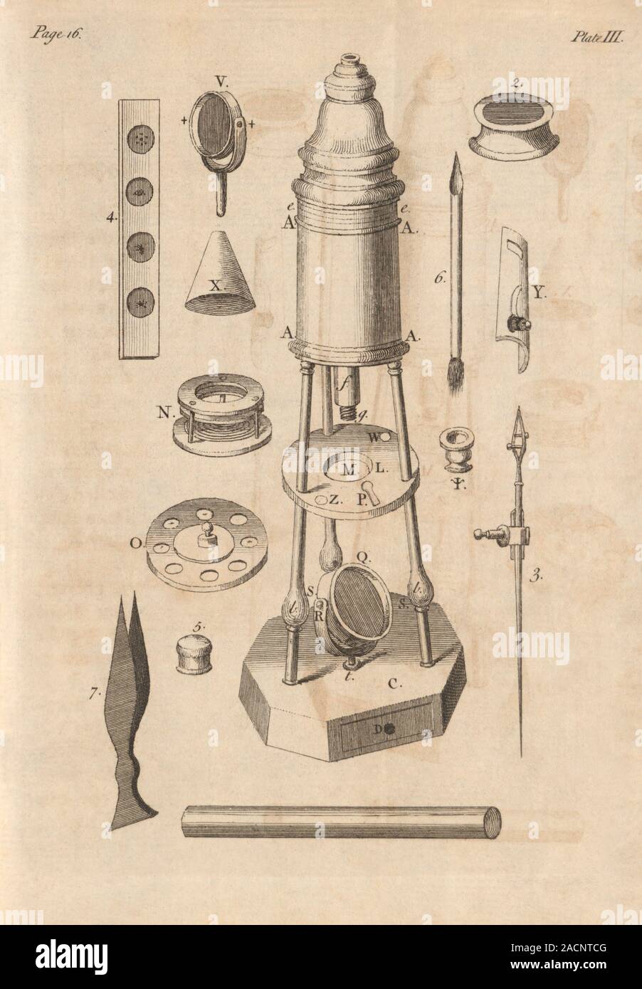 18th Century microscope. 18th Century artwork of an early double ...