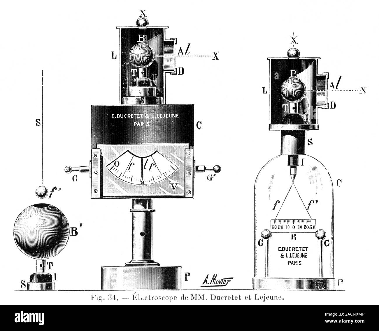 Electroscope. 19th-century artwork showing designs of an electroscope ...