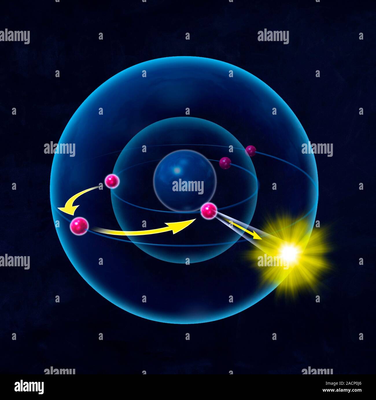 Photon emission. Computer artwork of an atom (large sphere) emitting a ...
