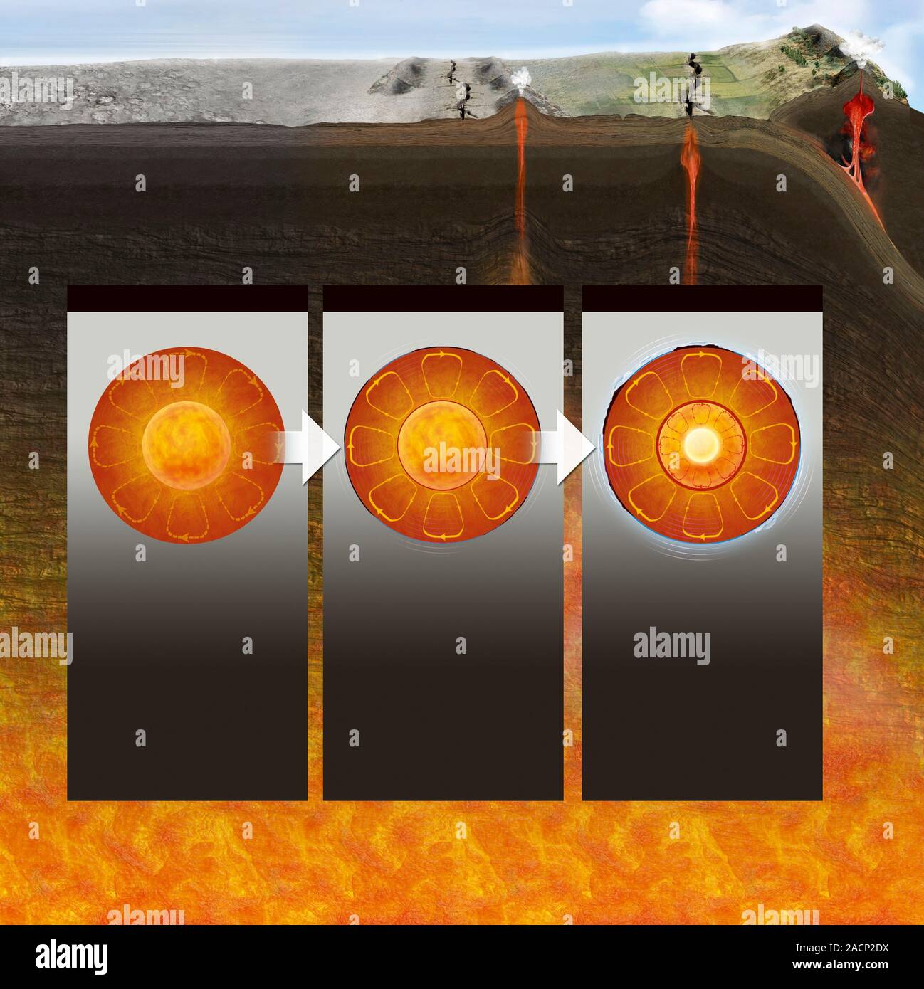 Evolution of the Earth, artwork. The Earth's internal structure is ...