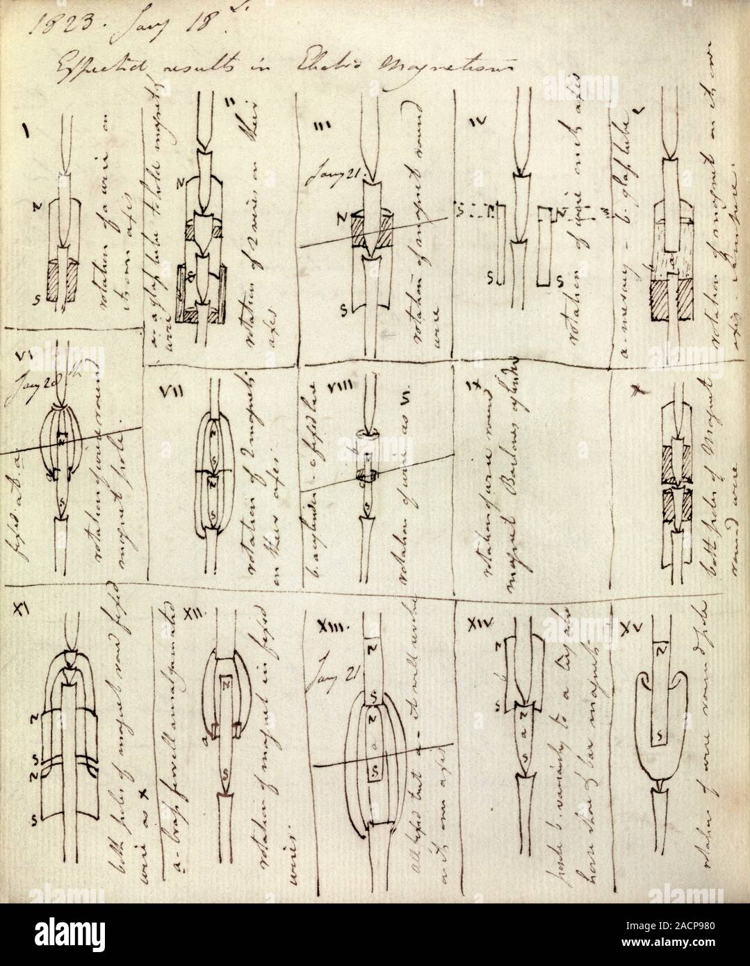 Faraday on electromagnetism. Page from the notebooks of British ...