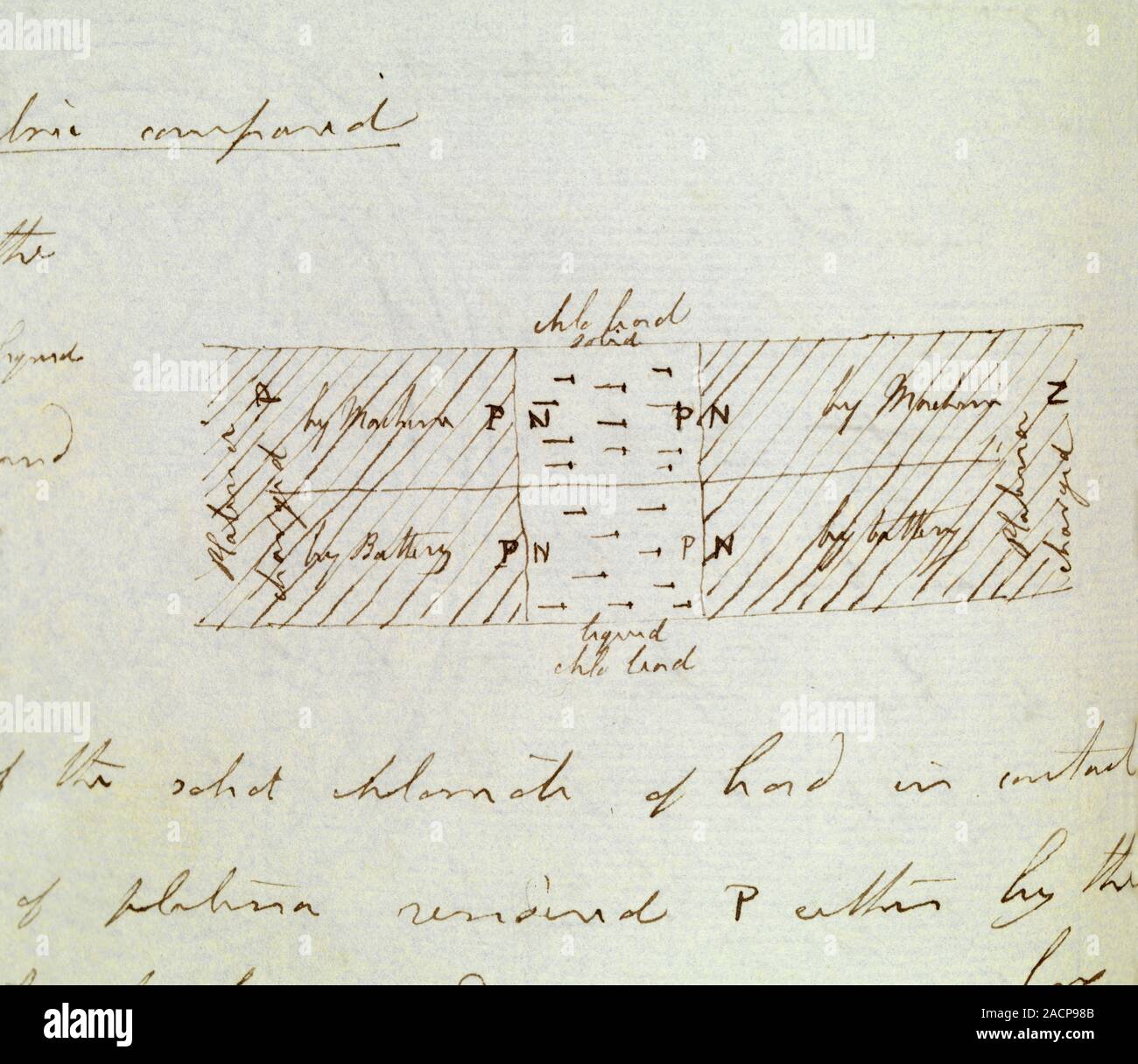 Faraday on electrostatic induction. Page from the notebooks of British ...