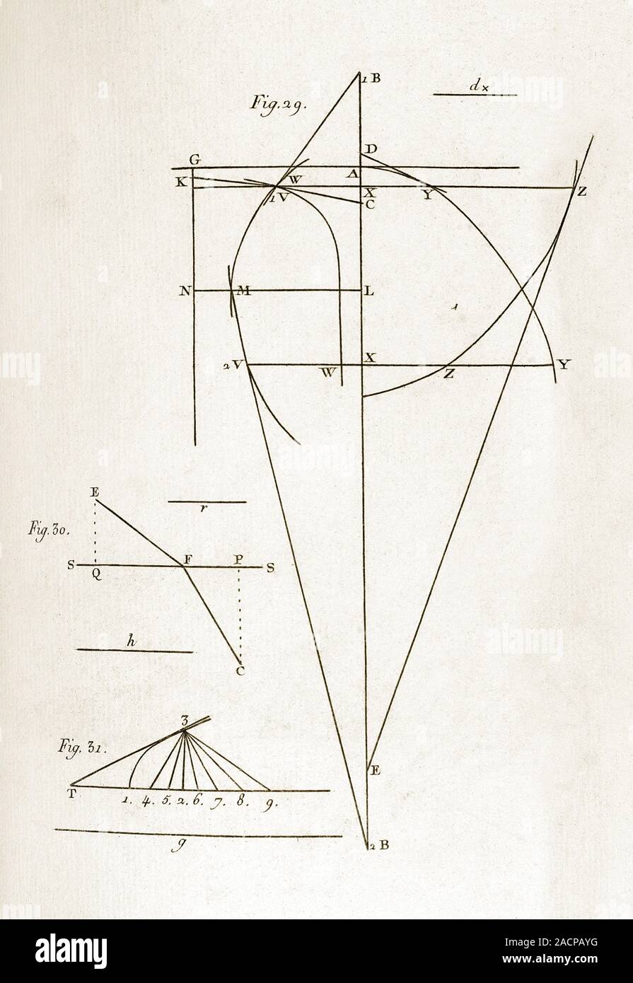 Leibniz's work on calculus. Diagram from 'Opera Omnia' the collected ...