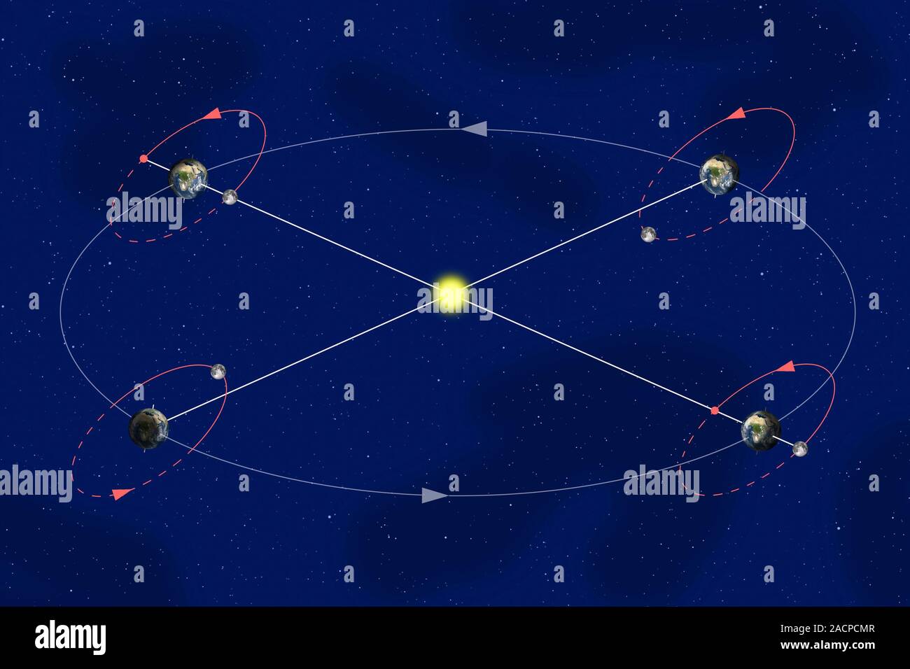 Solar and lunar eclipses. Computer artwork showing the mechanisms ...