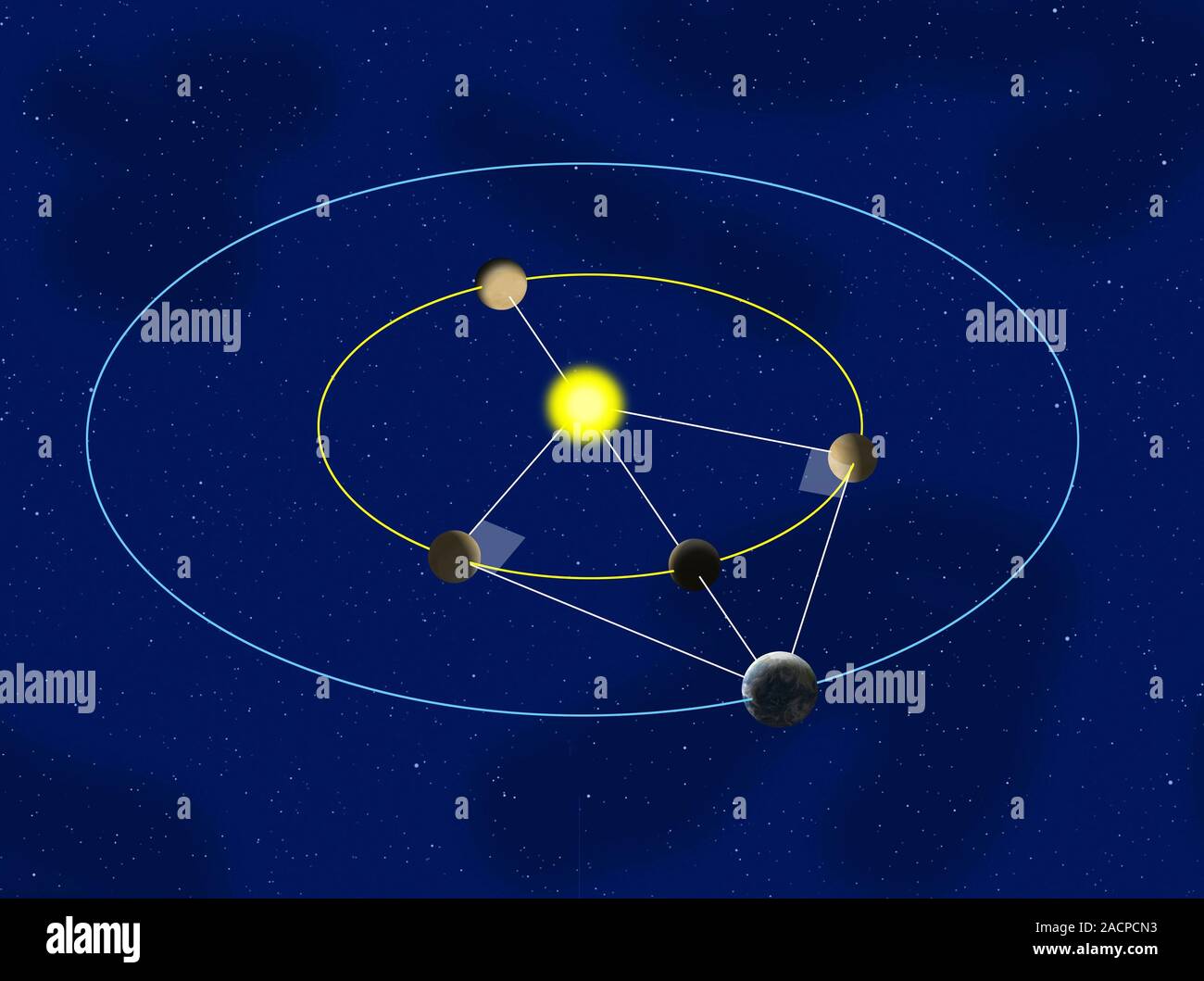 Observation of the inferior planets. Computer artwork showing the ...