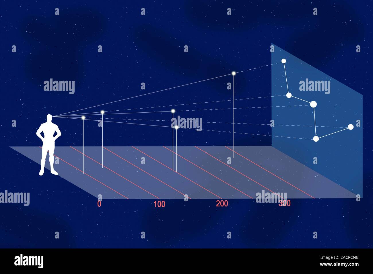 Position of stars in their constellation. Computer artwork showing how ...