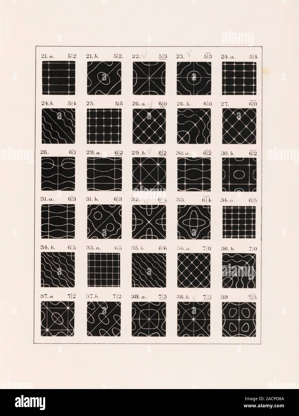 Chladni's acoustic figures. 19th-century diagrams showing modes of ...