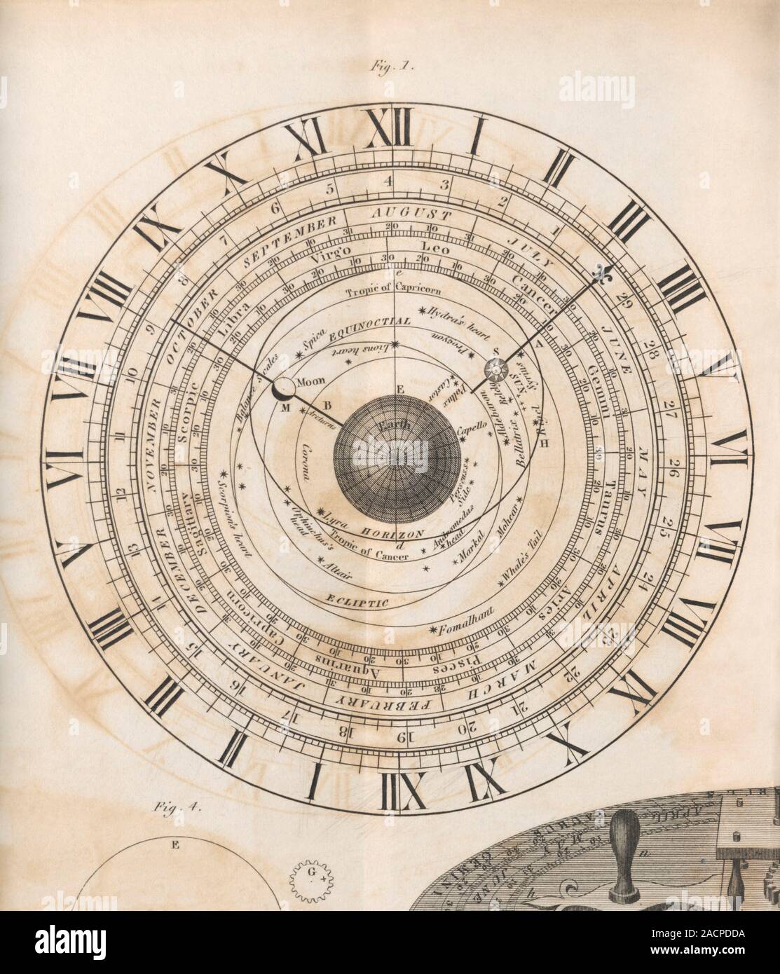 Astronomical clock. 19th-century diagram of the dial-plate of an ...