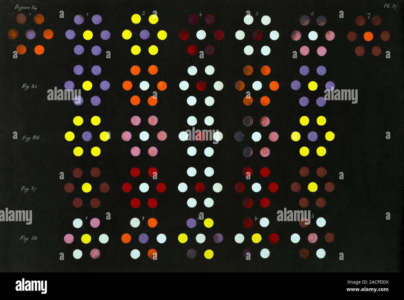 Colour contrast diagrams from 'De la loi du contraste simultane des ...