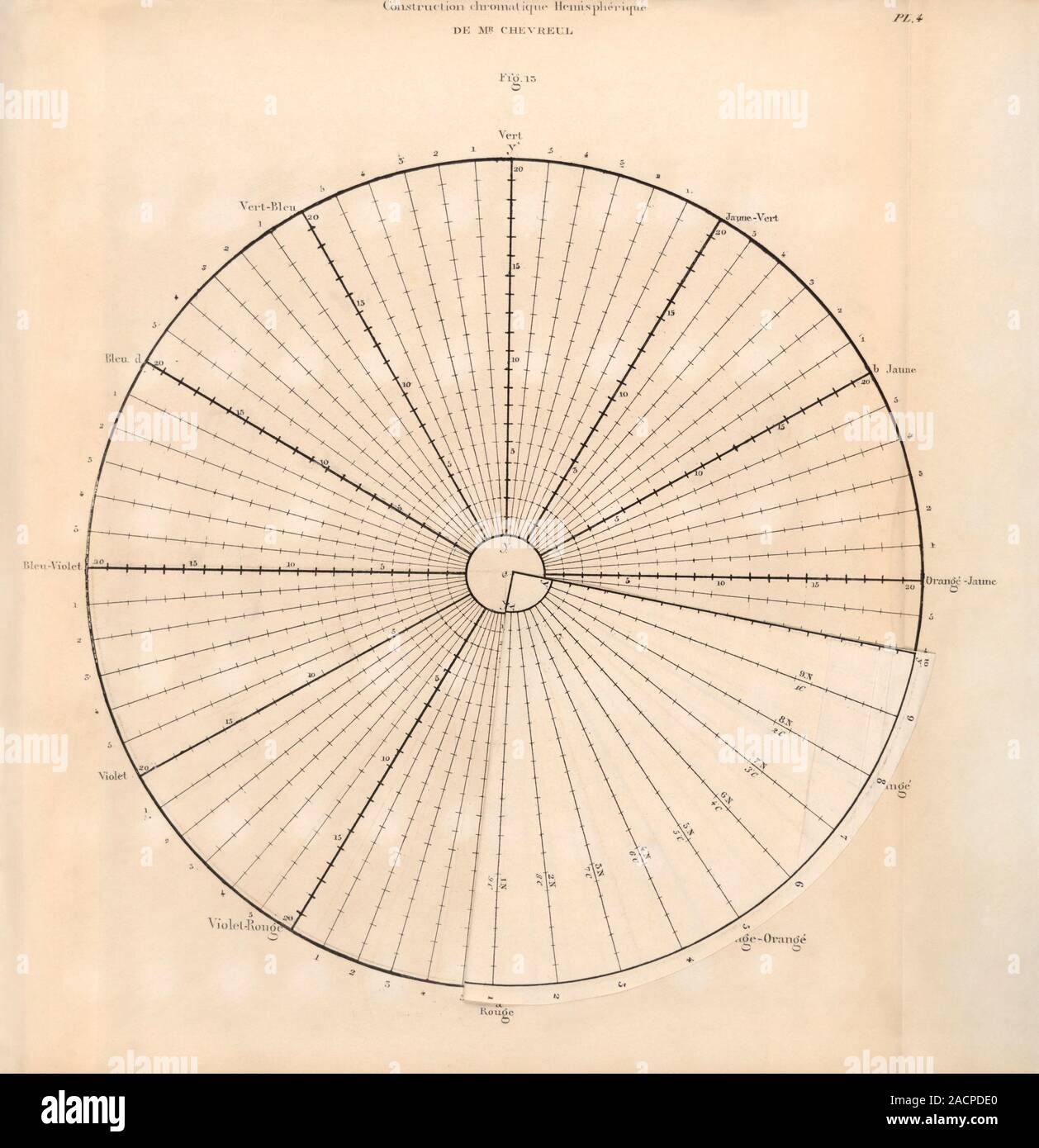 Chevreul's chromatic diagram, from 'De la loi du contraste simultane ...