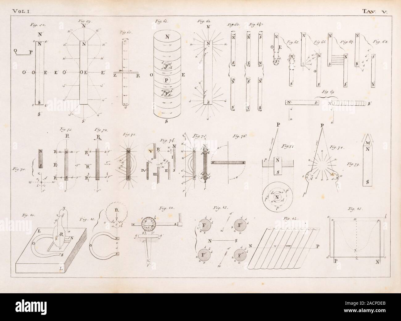 Magnetism experiments. Illustrations of magnetism experiments from ...