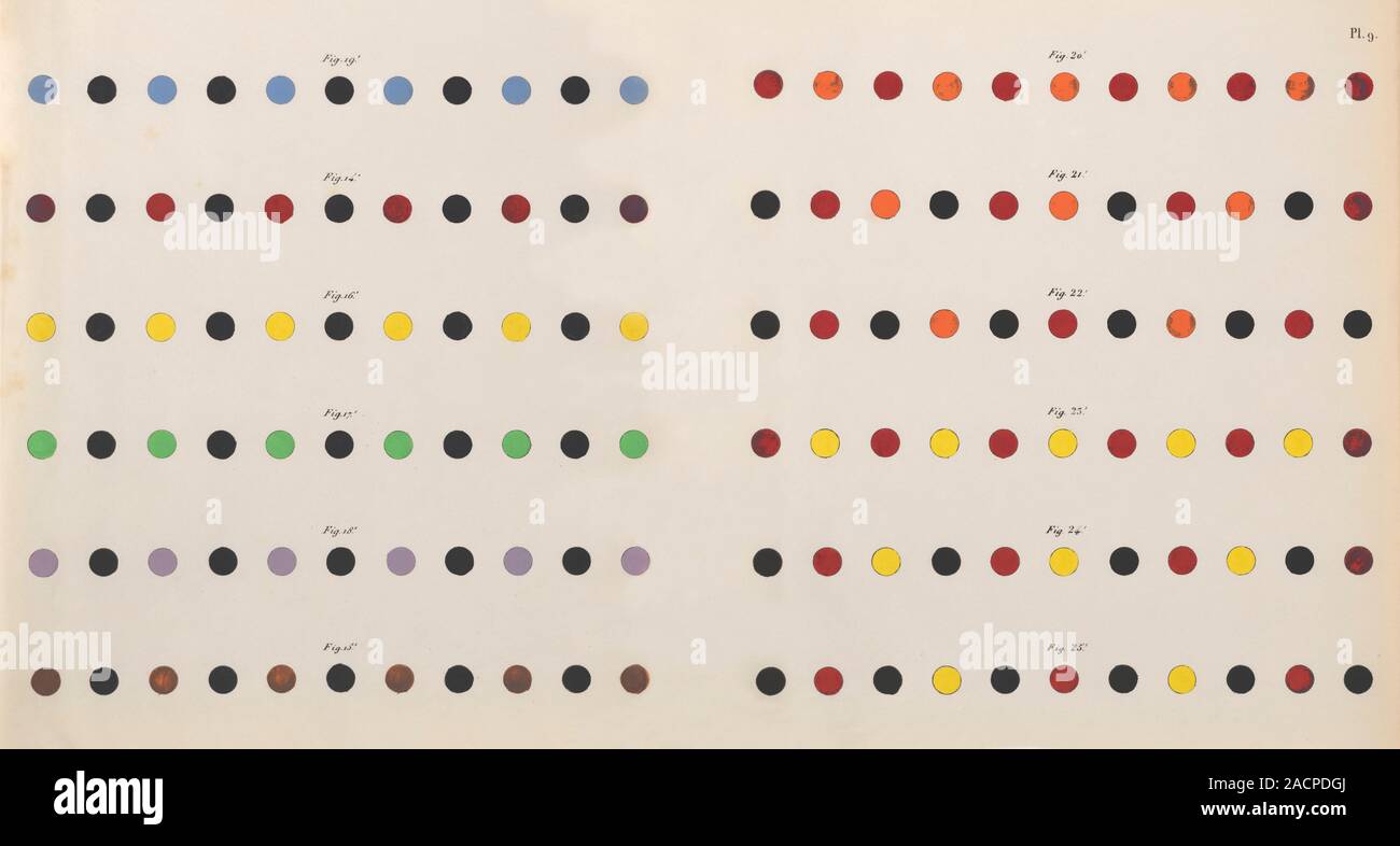 Colour contrast diagrams from 'De la loi du contraste simultane des ...