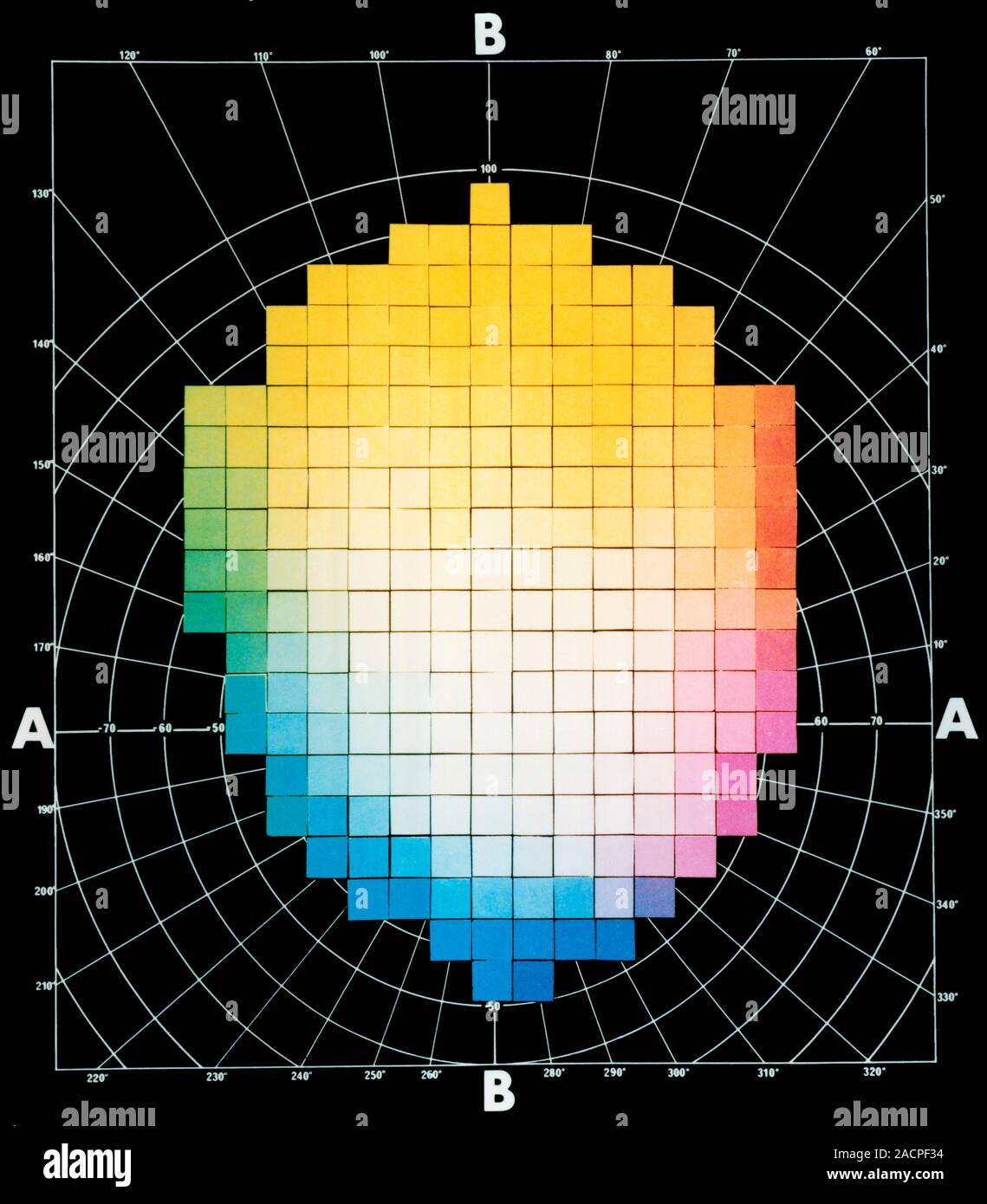 ANLAB colour space. This graphic represents a section through ANLAB ...