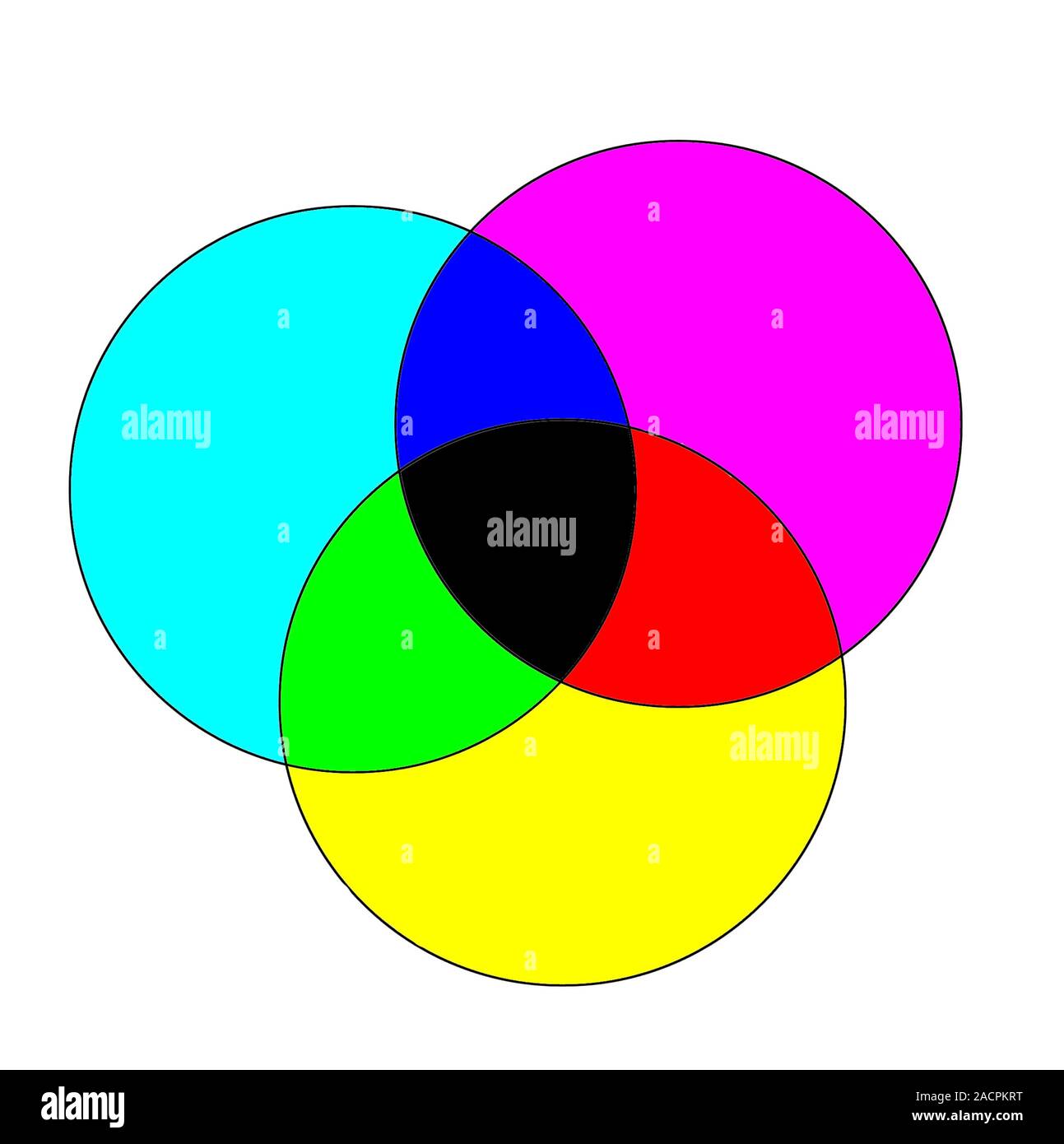 Subtractive primary colours. Computer artwork showing the CMYK ...