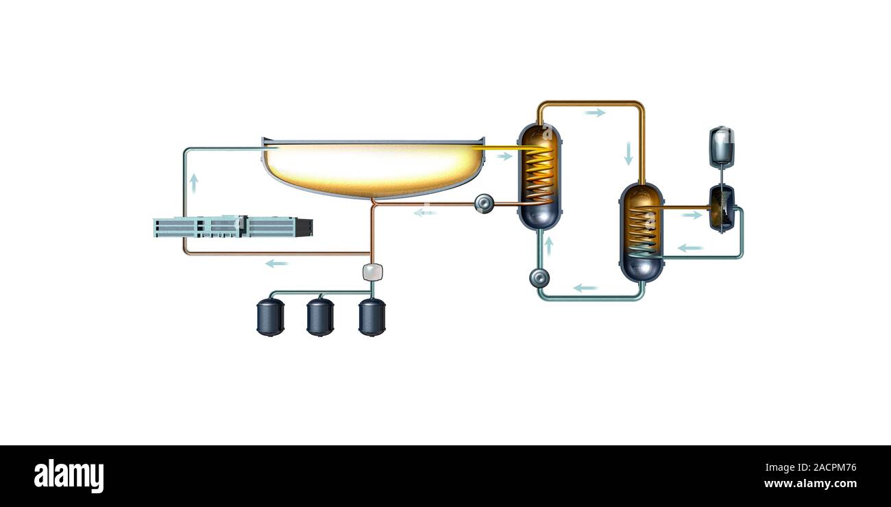 Liquid thorium reactor. Computer artwork showing the various stages and ...