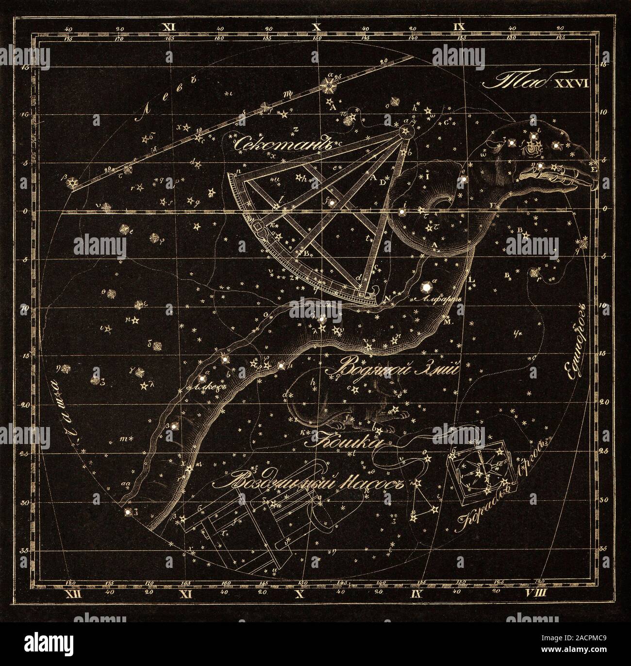 Hydra constellations. 19th-century map of stars and constellations from ...