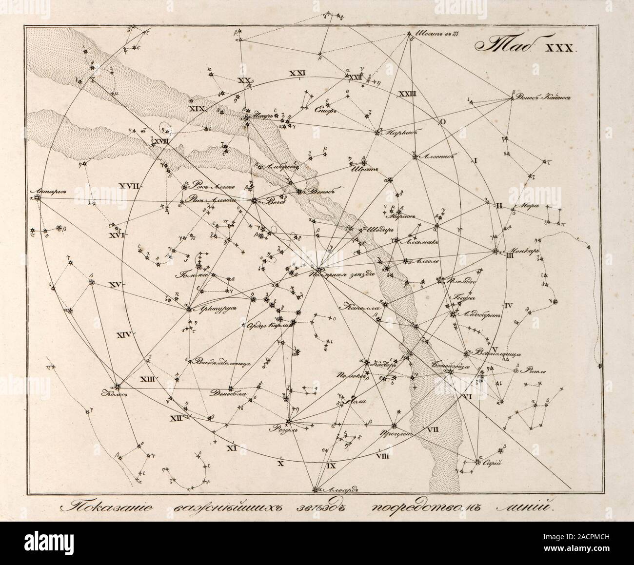 Milky Way constellations. 19th-century map of stars and constellations ...