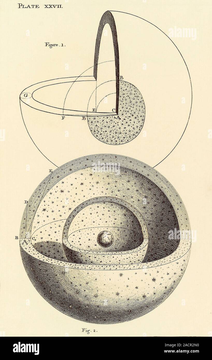 Wright's theory of the universe. Diagram showing the Earth surrounded ...