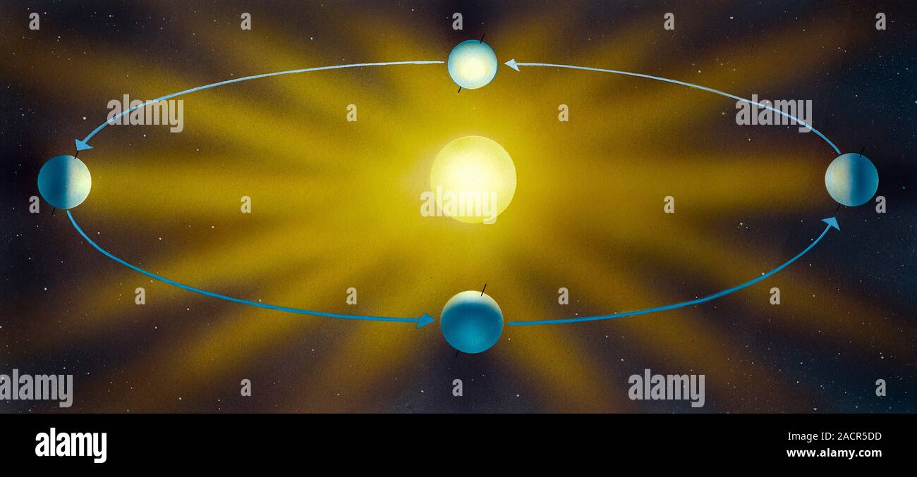 Earth's orbit. Computer artwork showing the Earth revolving around the ...