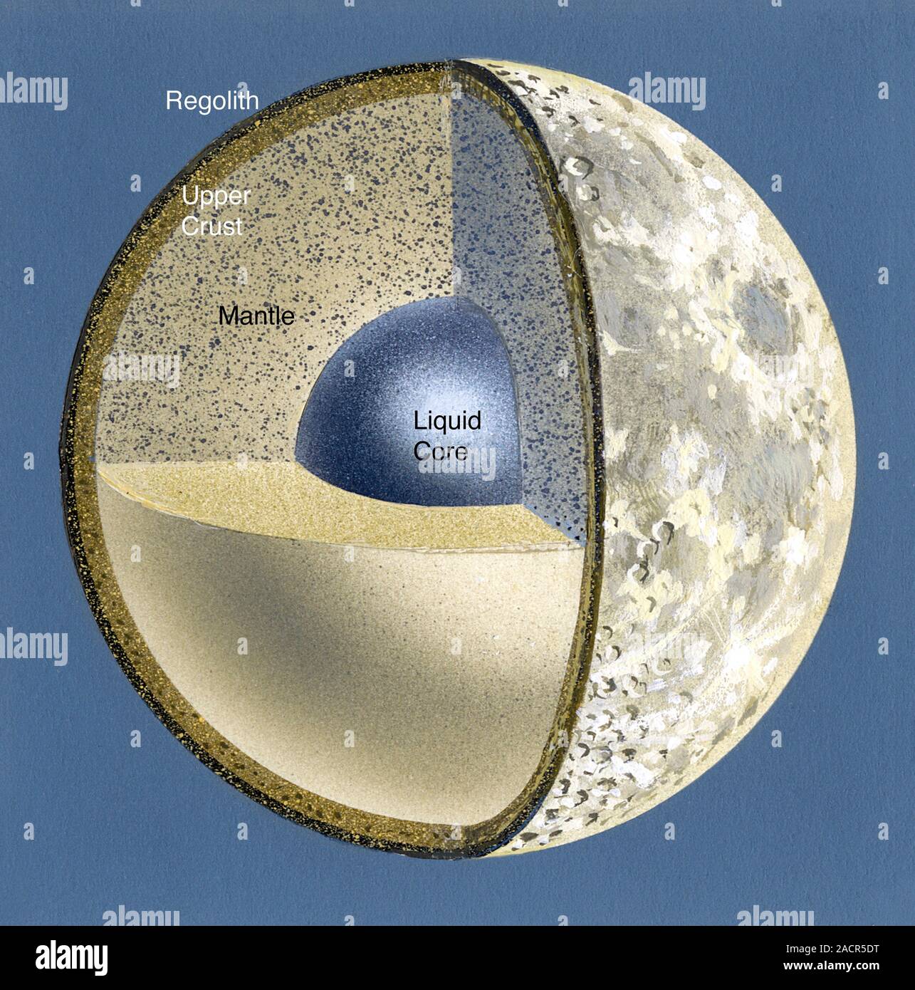 Moon structure. Cutaway computer artwork showing the internal layers ...