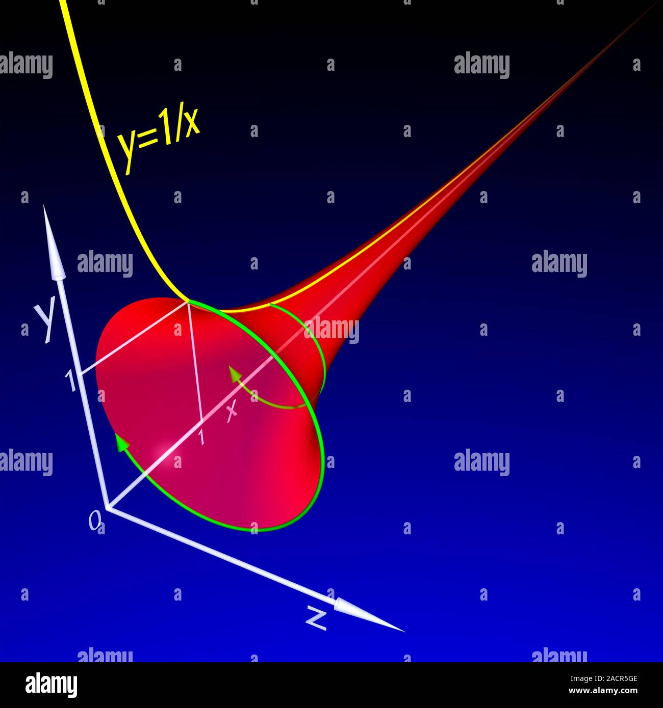 This image may not be used in educational posters Gabriel's horn ...