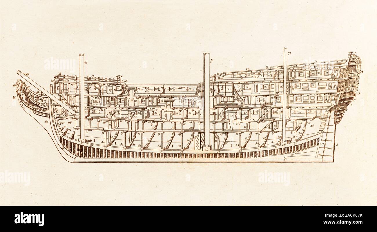 Plate from 18th century encyclopedia showing a stem to stern section of ...