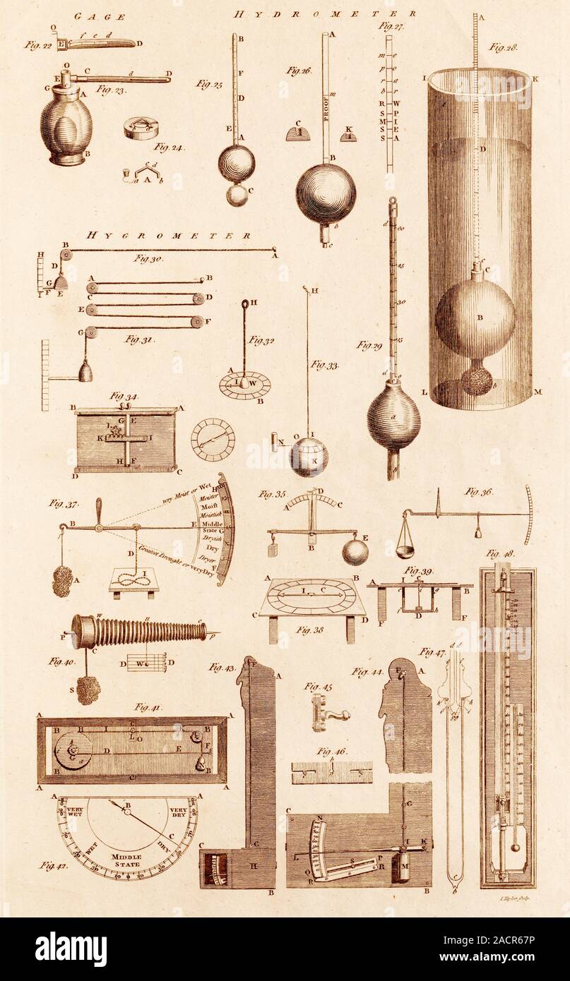 Plate from 18th century encyclopedia showing illustrations of hydrometers and hygrometers. A ...