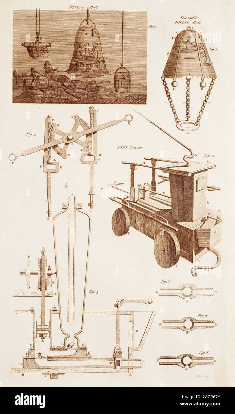 Plate from 18th century encyclopedia showing illustrations of devices ...