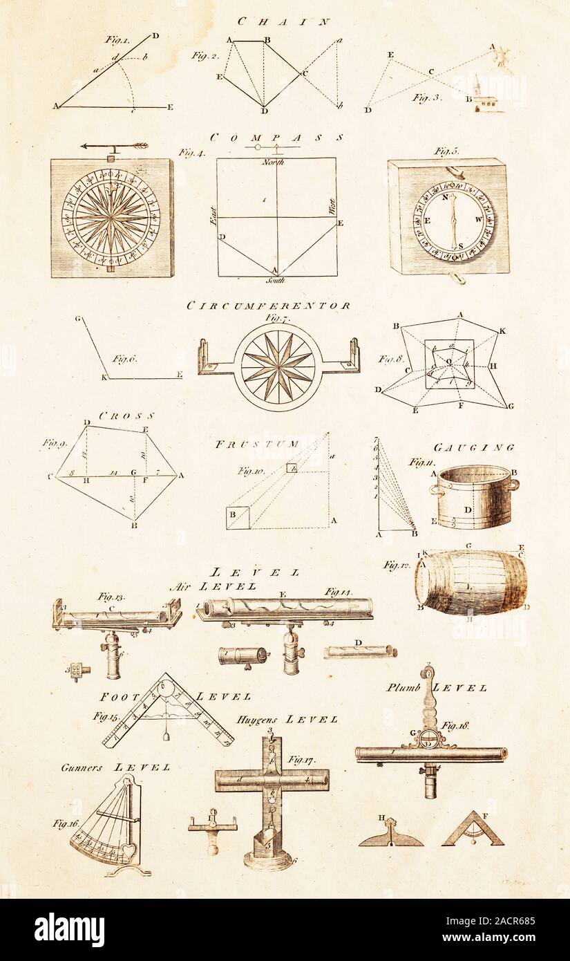 Plate from 18th century encyclopedia showing illustrations of various ...