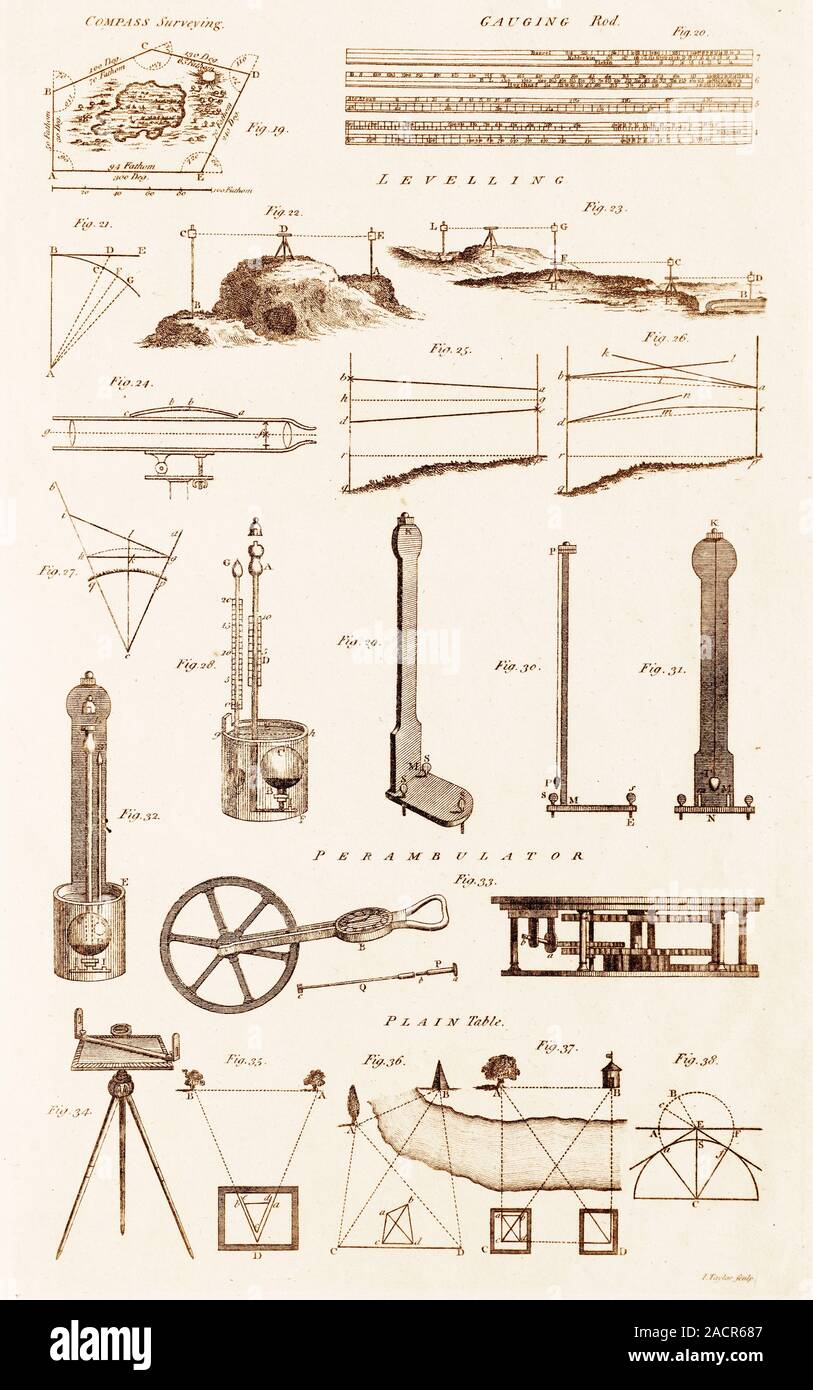 Plate from 18th century encyclopedia showing illustrations of various ...