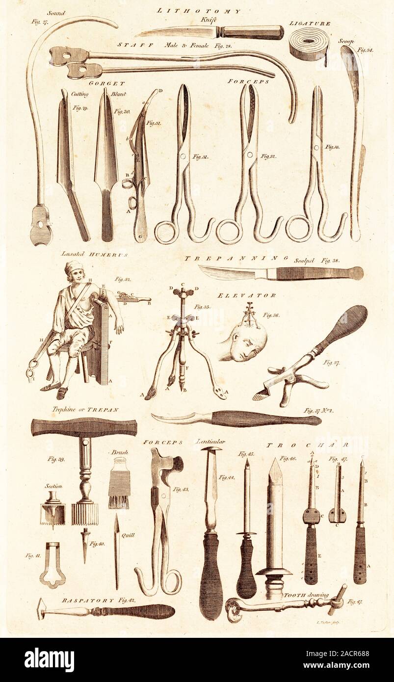 Plate from 18th century encyclopedia showing illustrations of various ...