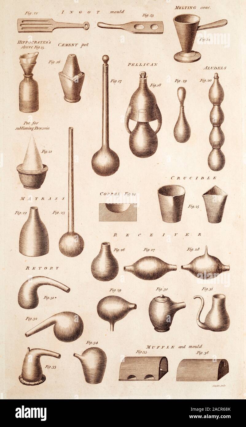 Plate from 18th century encyclopedia showing an illustration of ...