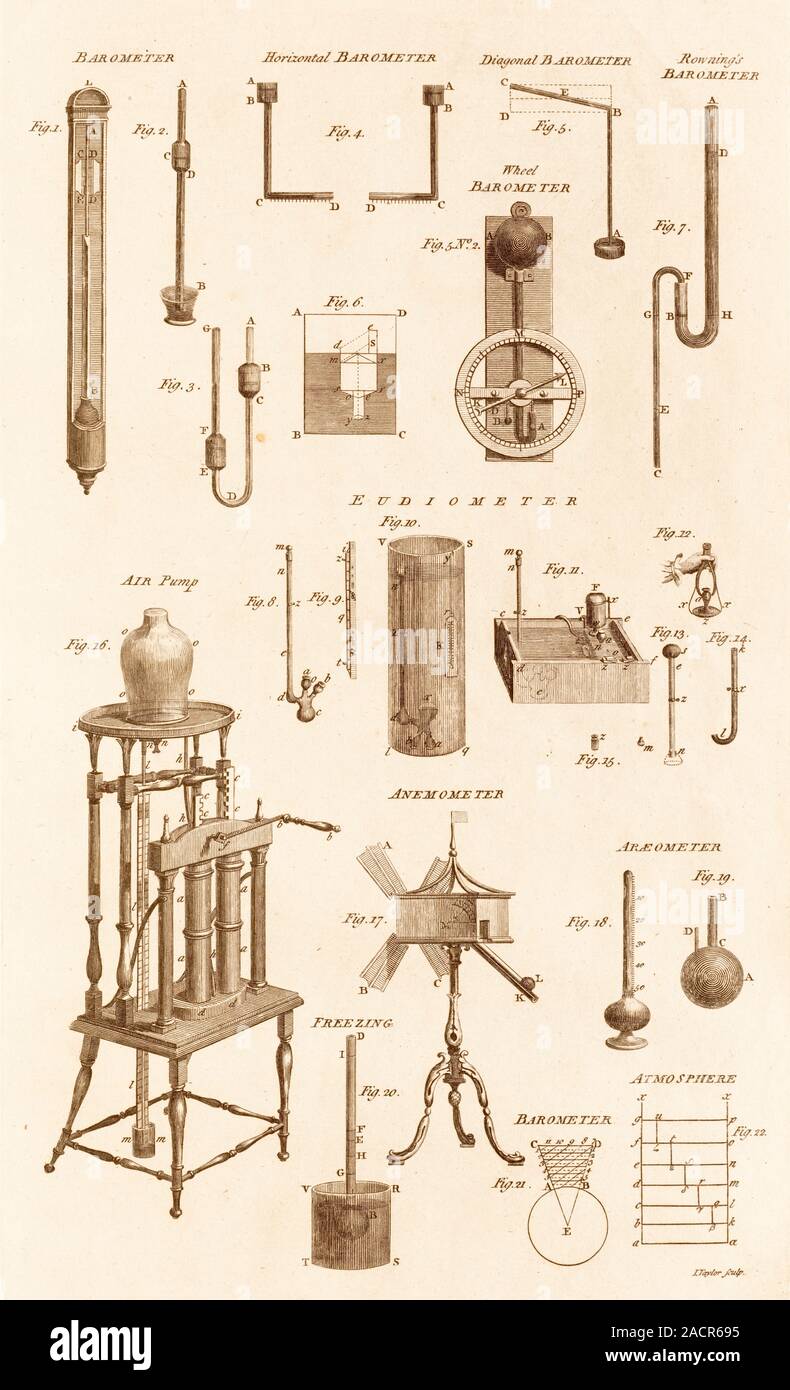 Plate from 18th century encyclopedia showing illustrations of various ...