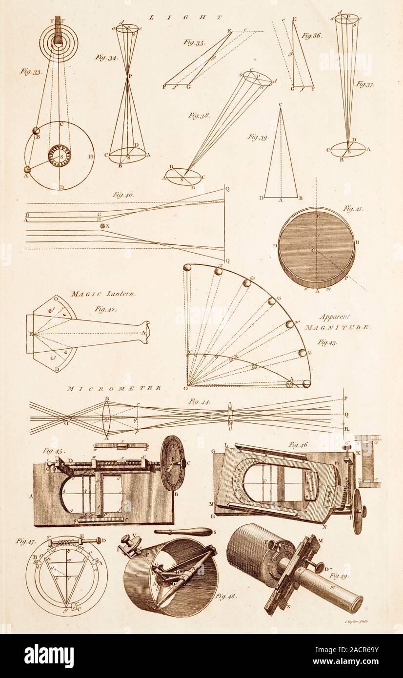 Plate from 18th century encyclopedia showing light raypaths and optical ...