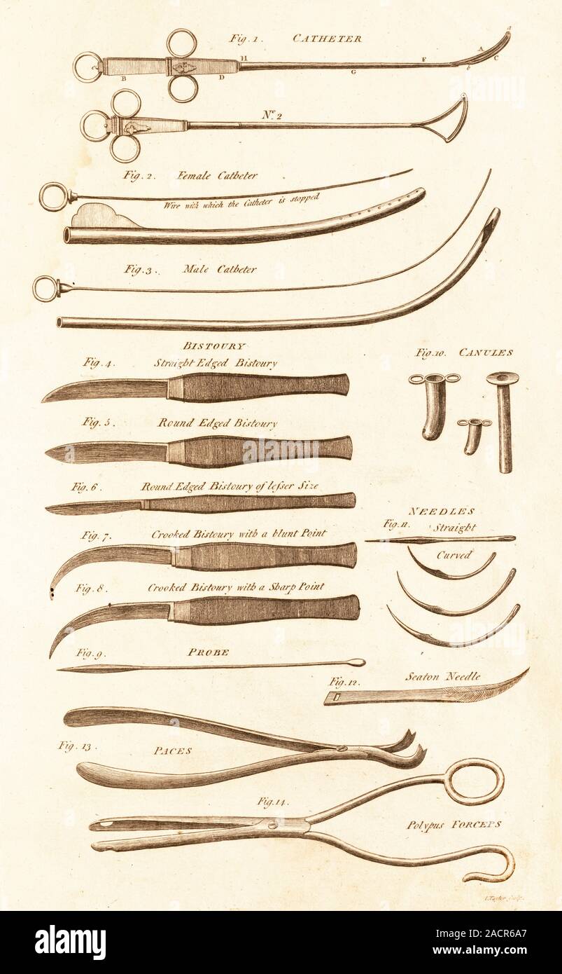 Plate from 18th century encyclopedia showing illustrations of various ...