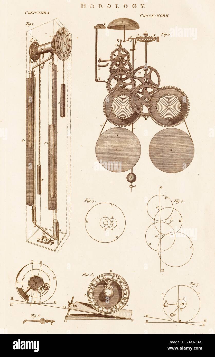 Plate from 18th century encyclopedia showing examples of clocks and ...