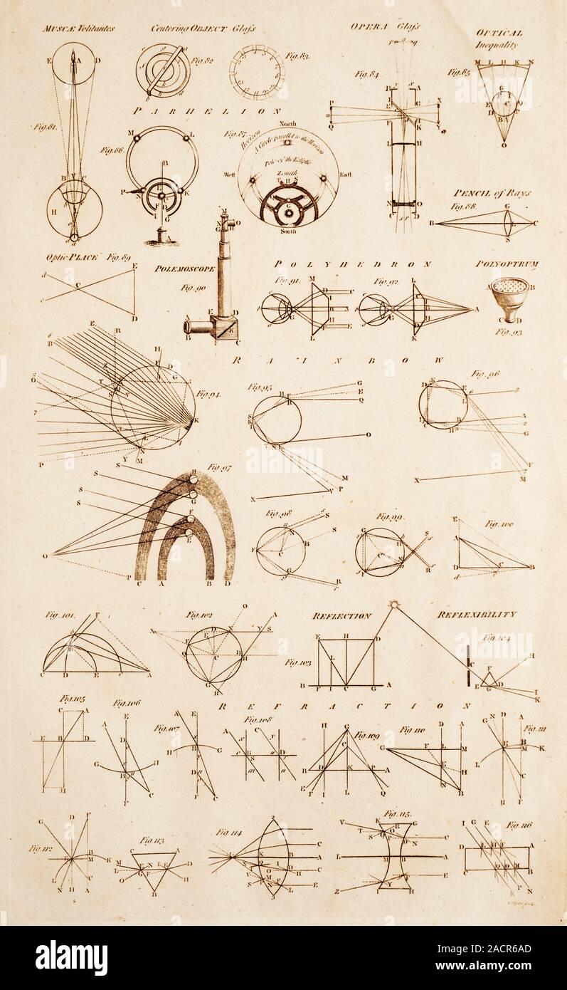 Plate from 18th century encyclopedia showing light physics diagrams and ...