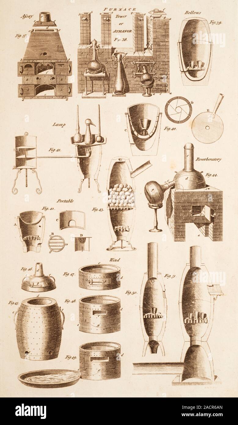 Plate from 18th century encyclopedia showing an illustration of ...