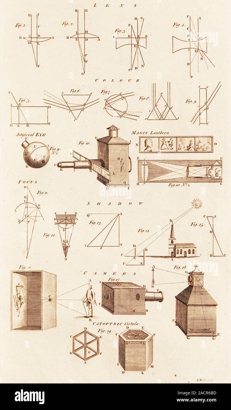 Plate from 18th century encyclopedia showing light raypaths through ...