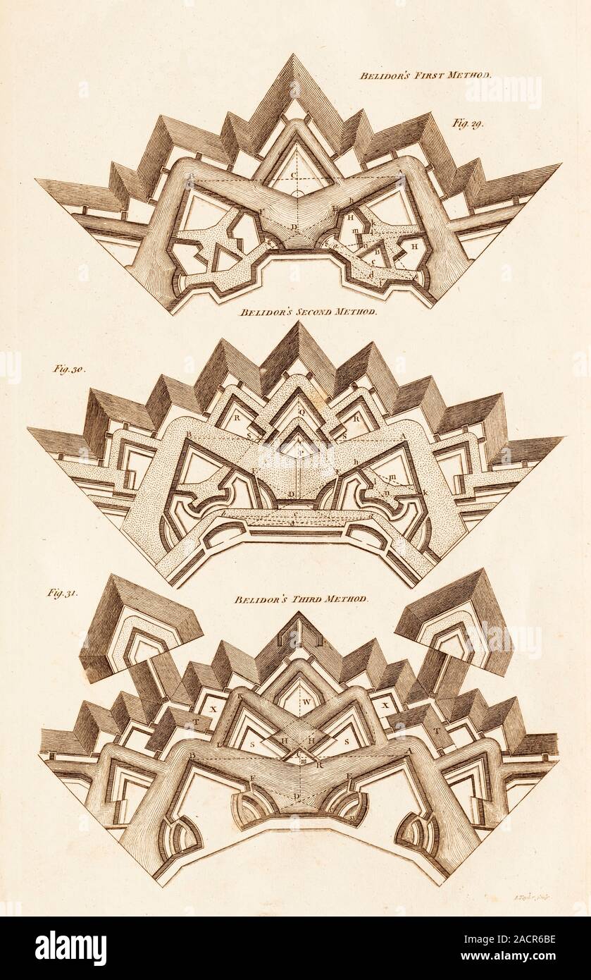 Plate from 18th century encyclopedia showing an illustration of ...