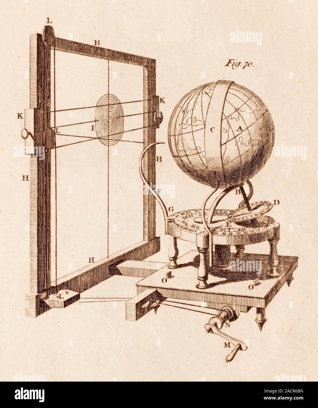 Plate from 18th century encyclopedia showing an illustration of an ...