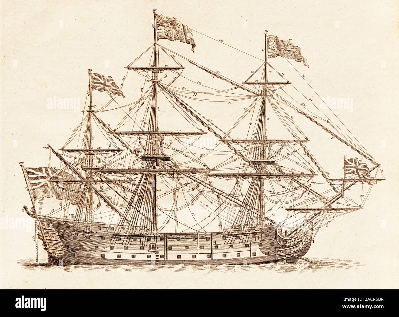 Plate from 18th century encyclopedia showing the rigging of a first ...