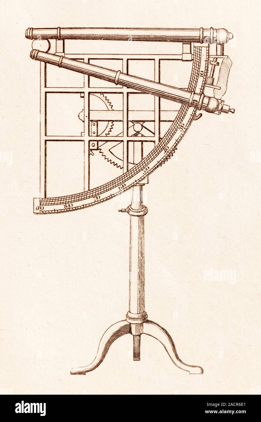 Plate from 18th century encyclopedia showing an illustration of an ...
