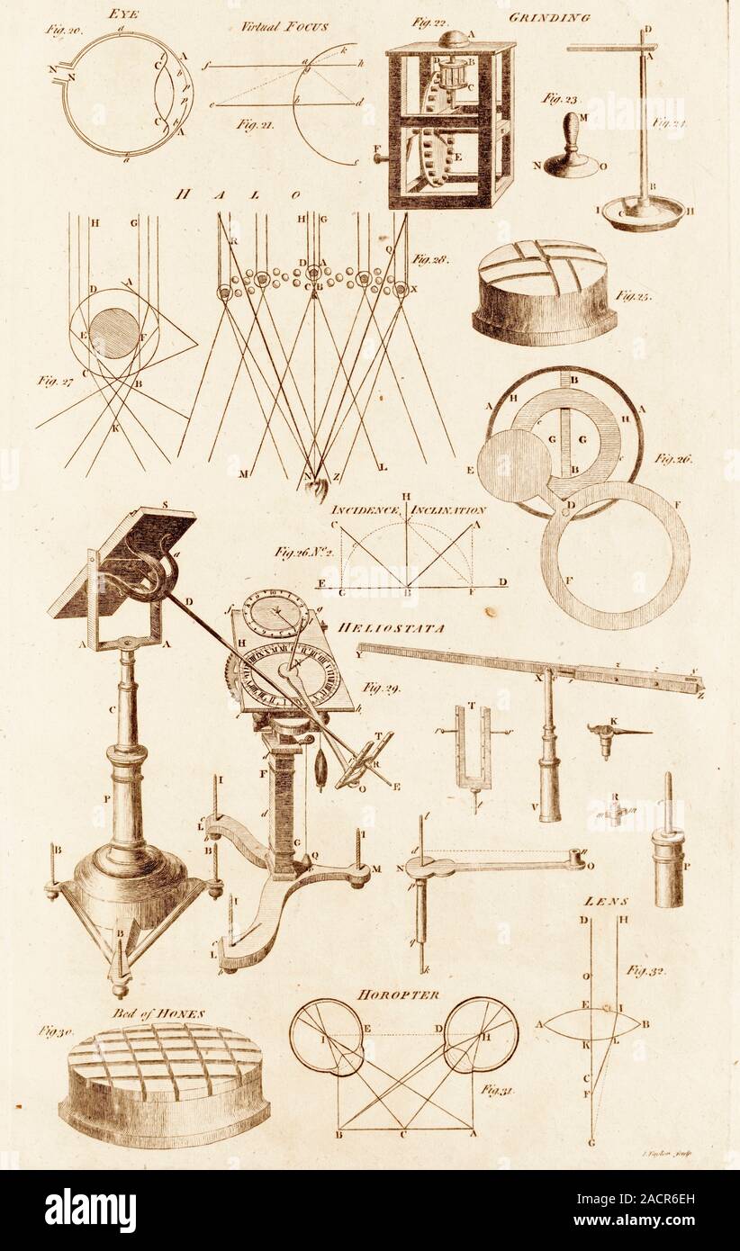 Plate from 18th century encyclopedia showing various optical ...