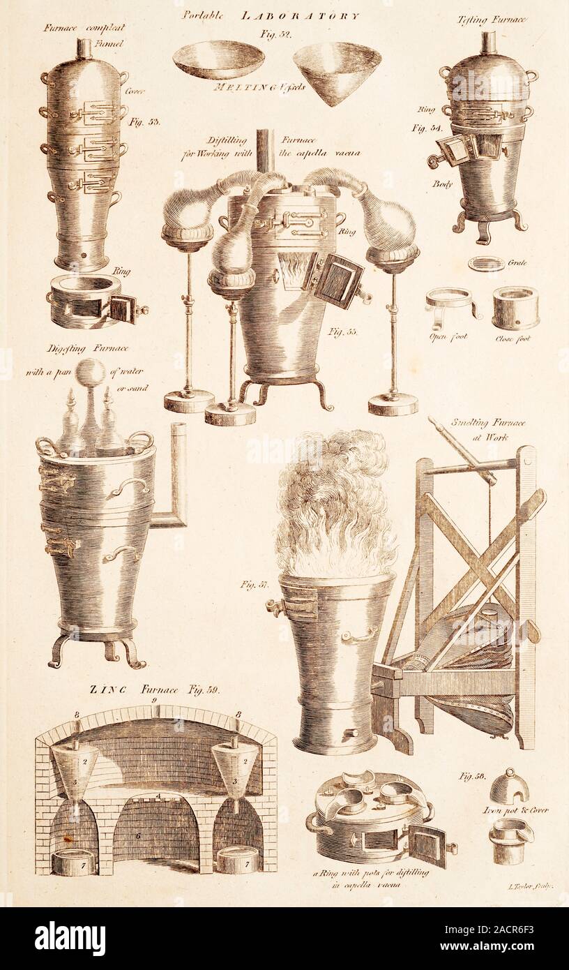 Plate from 18th century encyclopedia showing an illustration of various ...